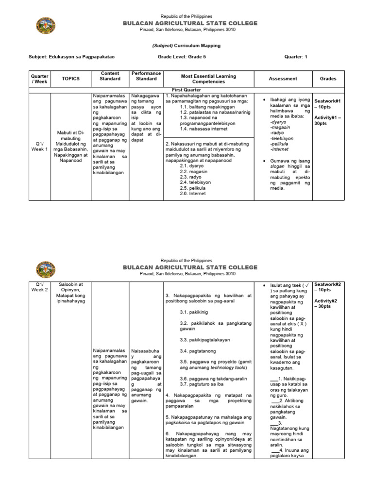 Curriculum Mapping Grade 5 ESP | PDF