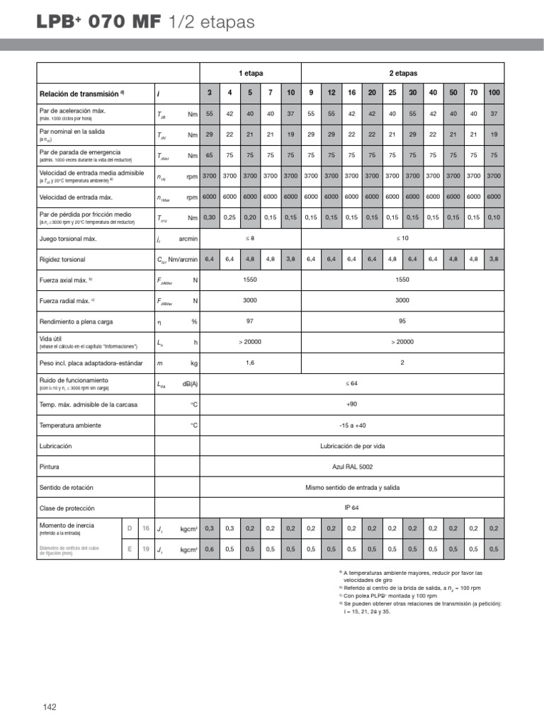 07 Product Catalog Alpha LP Es | PDF | Máquinas | Mecanica clasica
