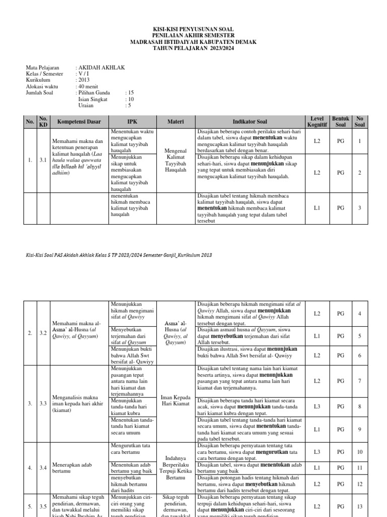 Kisi-Kisi PAS - Akidah Akhlak Kelas 5 - 2023-2024 | PDF