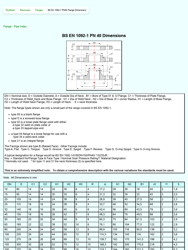 BS en 1092-1 PN40 Flange Dimensions | PDF | Pipe (Fluid Conveyance ...
