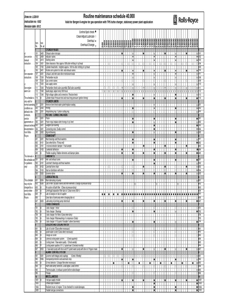 Bergen K-engine Maintenance Schedule | PDF | Piston | Turbocharger