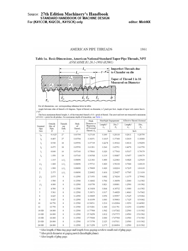 Threaded Fasteners | PDF