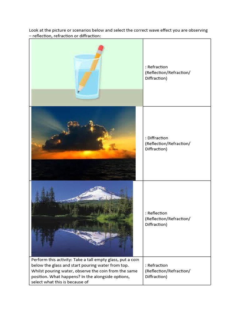 Reflection, Refraction, Diffraction | PDF