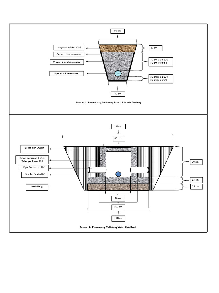 DETAIL SUBDRAIN Rev2 | PDF