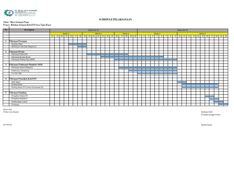 Schedule Pekerjaan Boring Kabel FO | PDF
