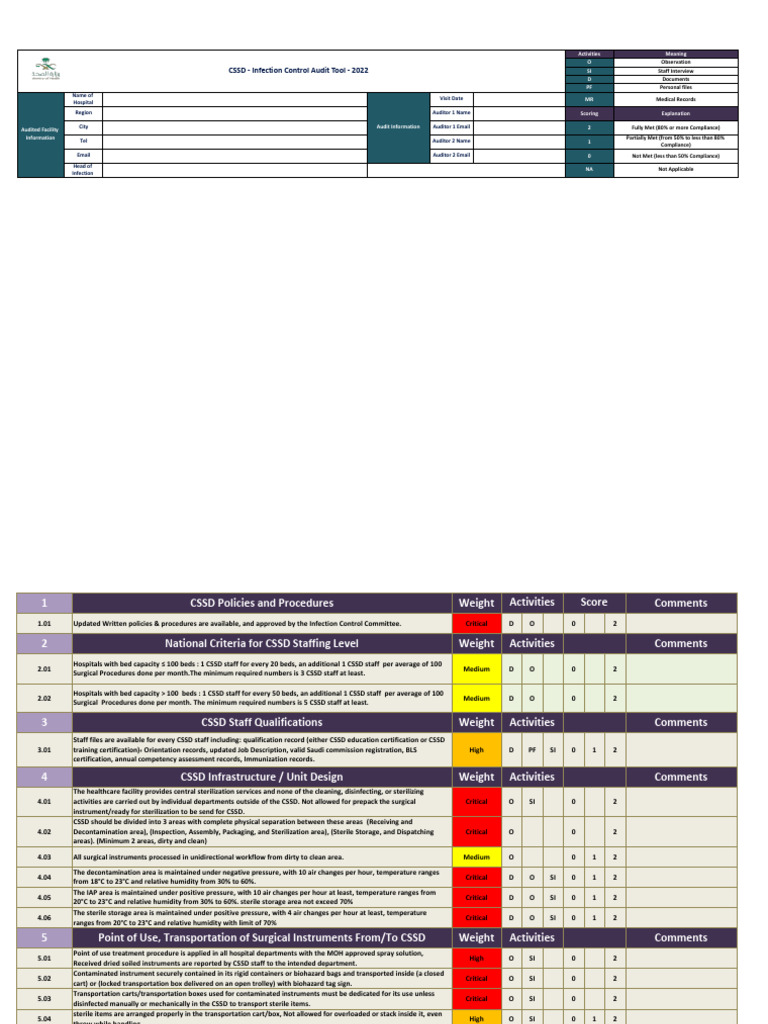 CSSD Evaluation | PDF