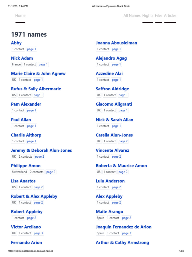 All Names - Epstein's Black Book | PDF | Home & Garden | Wellness