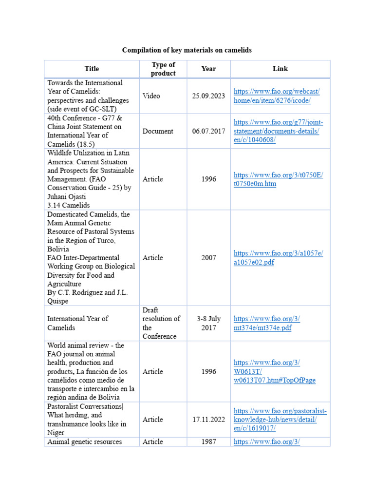Compilation of Key Materials On Camelids | PDF | Andes | Pastoralism