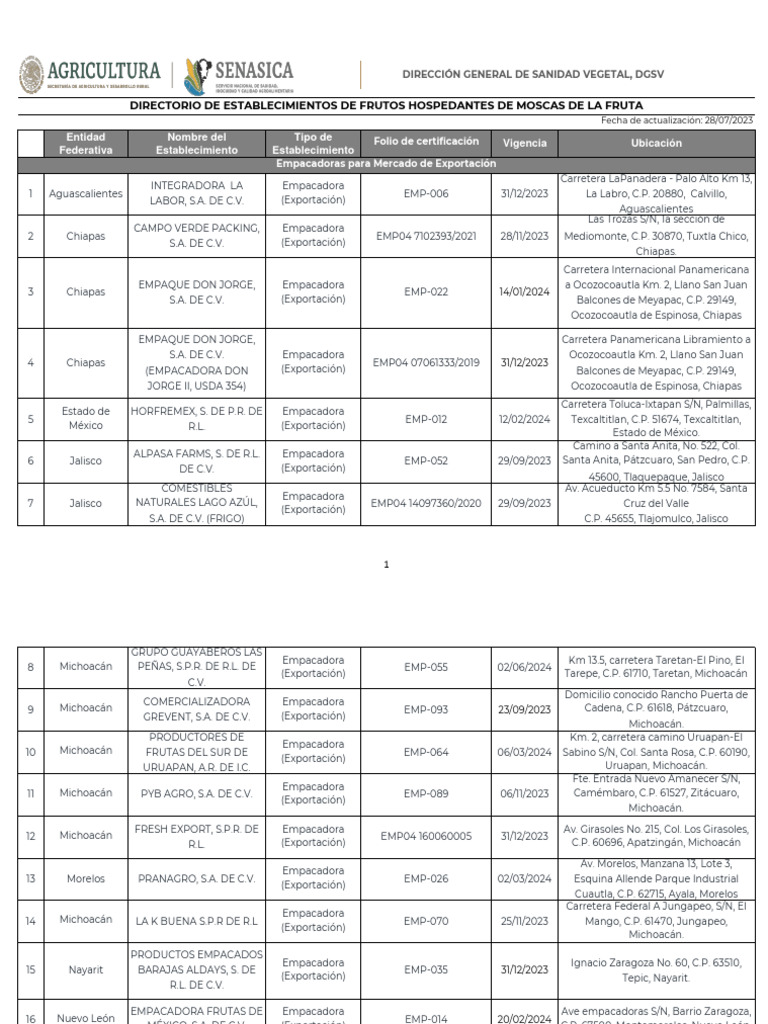 Copia de DIRECTORIO NOM-075-FITO-1997 28-07-2023 | PDF | Sonora | México