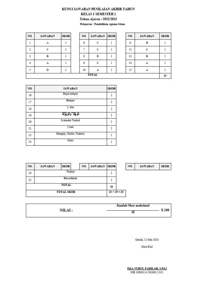 Kunci Jawaban PAT PAI Kelas 1 K13 | PDF