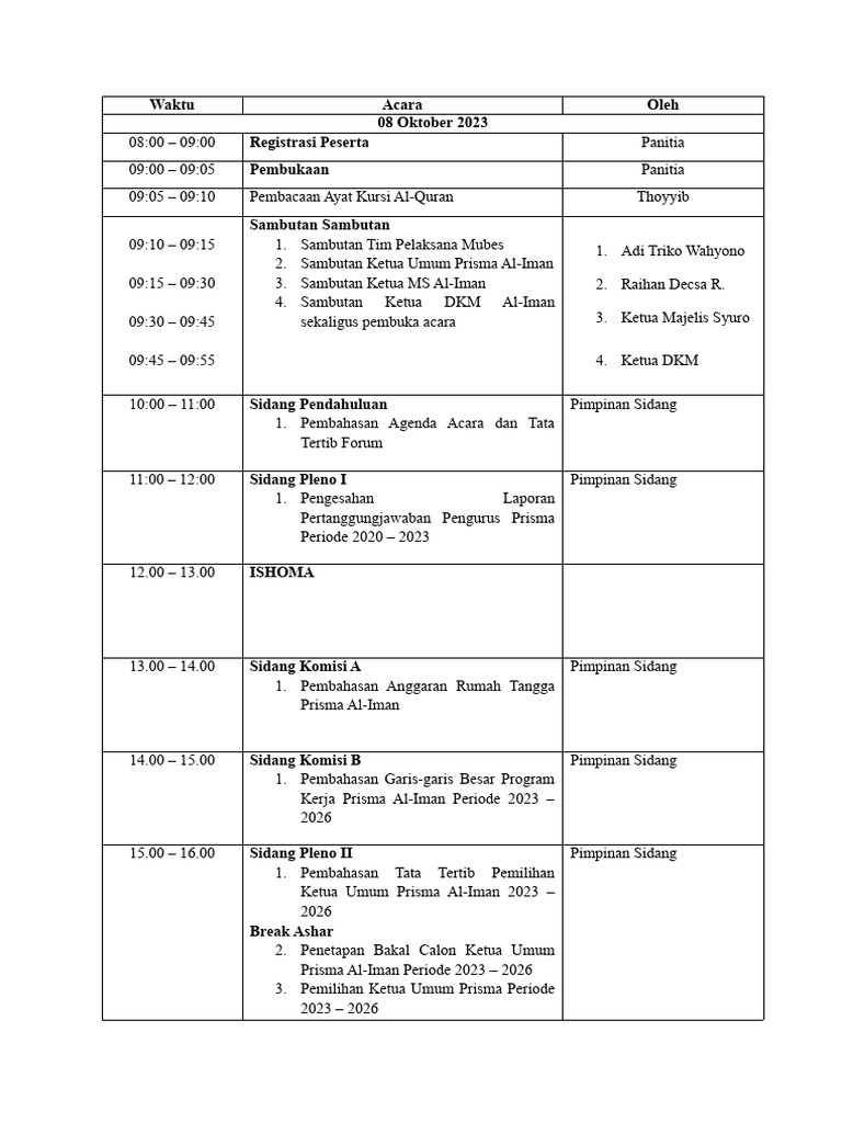 Rundown Mubes 2023 | PDF