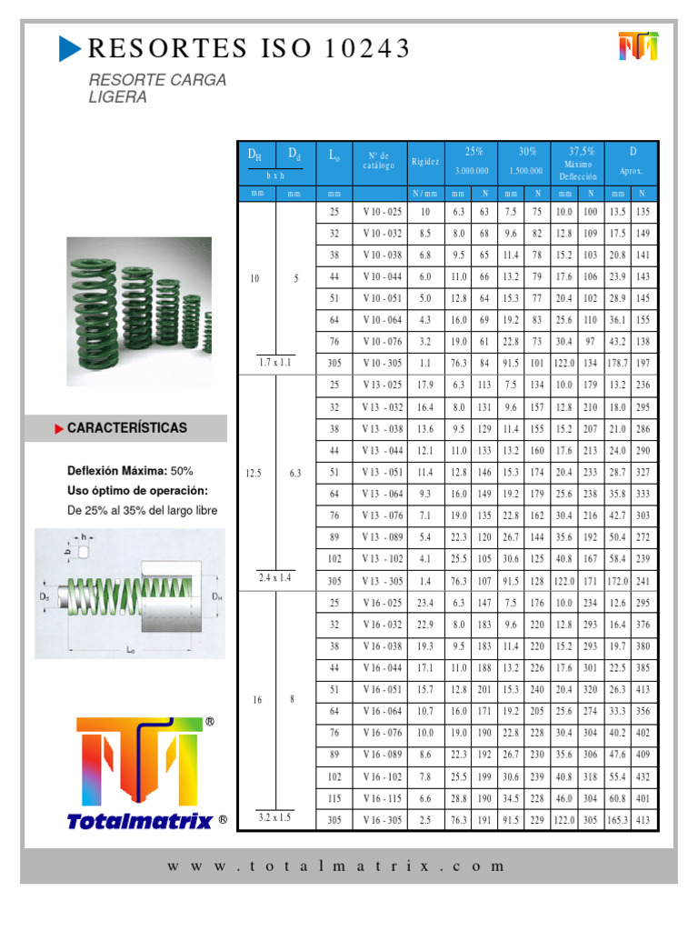 Resortes de Matriceria VERDE Iso 10243 | PDF