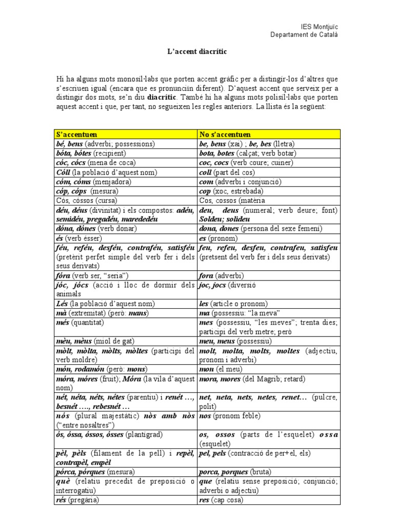 Esquema Accent Diacrític | PDF