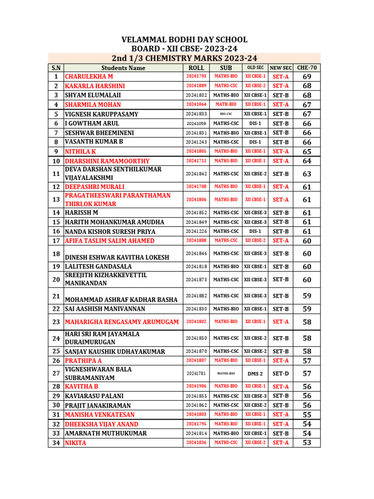 2nd One Third Chem Marks 2023 24 Pdf Cinema Of India