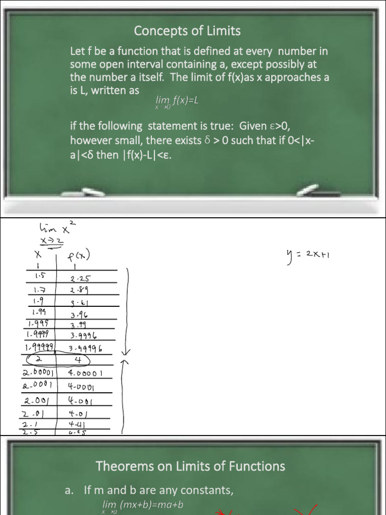Limit Lec 1 Pdf Mathematics Mathematical Analysis
