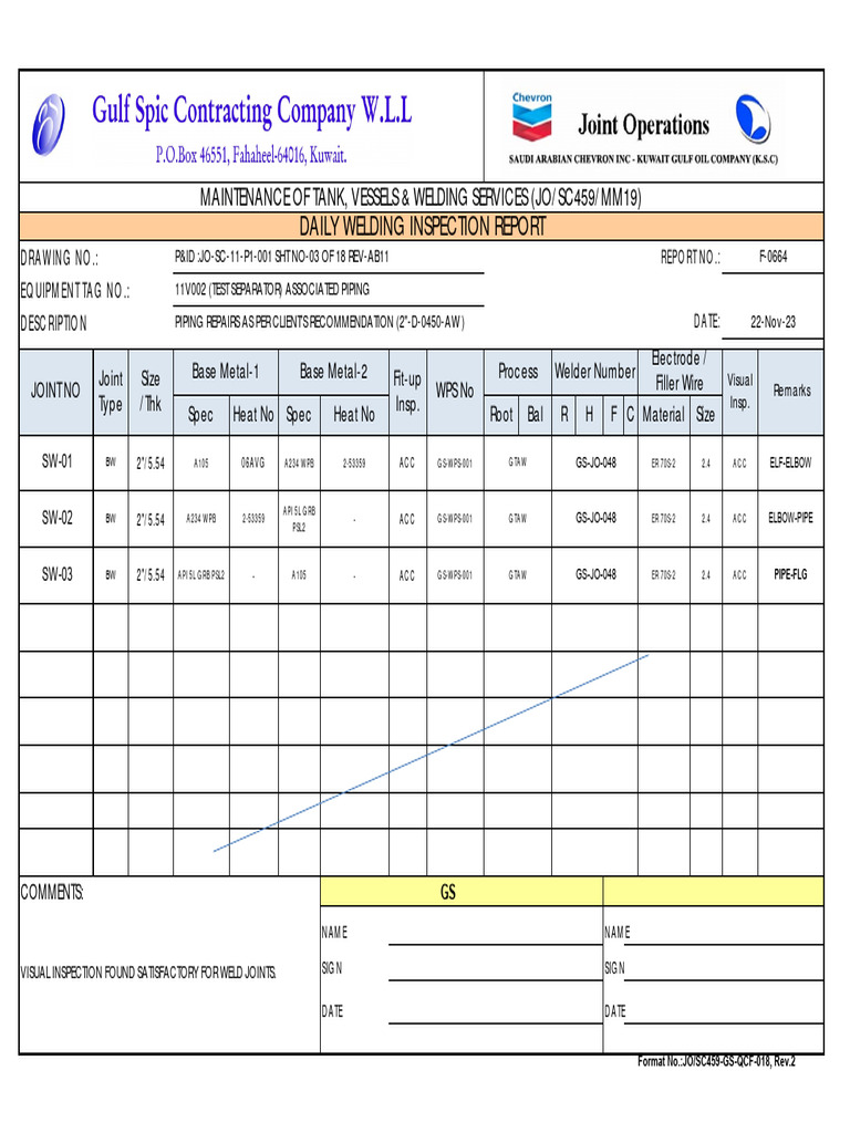 01 Dwir Reports-Field | PDF | Construction | Welding