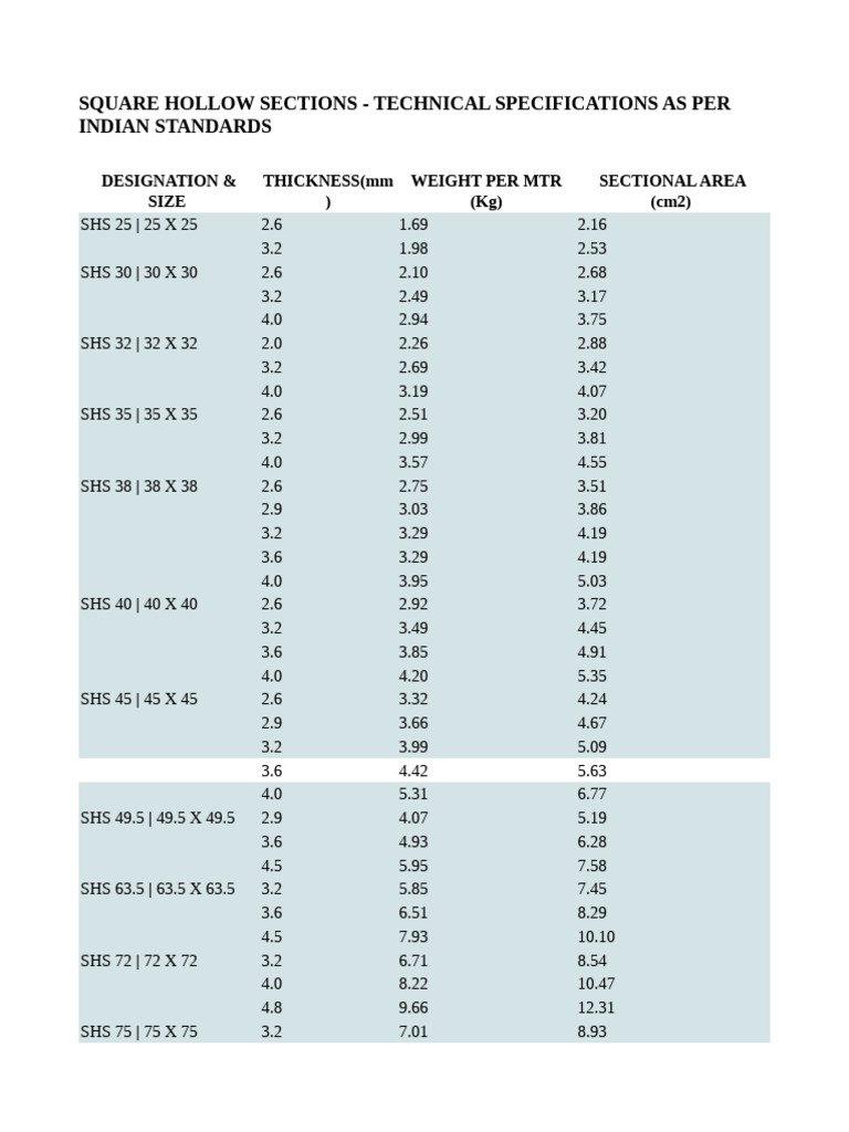 Square Hollow Sections - Technical Specifications As Per Indian ...