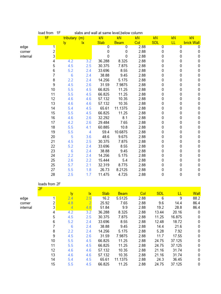 COLUMN LOADS CALCULATIONS | PDF | Building Engineering | Architectural ...