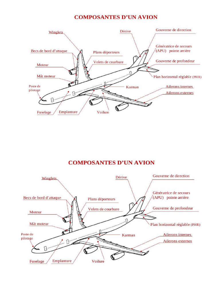 Composition D'un Avion | PDF
