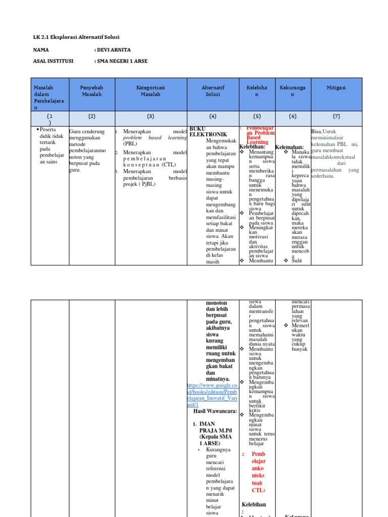 LK 2.1 Eksplorasi Alternatif Solusi DEVI ARNITA - Compressed | PDF