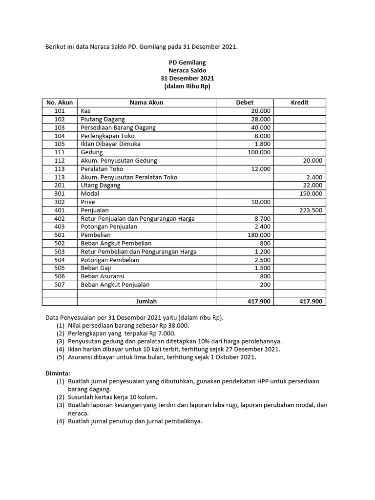 Kertas Kerja Akuntansi PD Gemilang 2021 | PDF