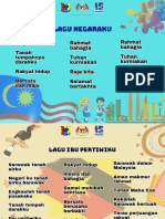 Lagu Rasmi Setiap Negeri | PDF