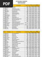 FRANCE Catalogue Divain Aout | PDF | Parfumerie | Mode