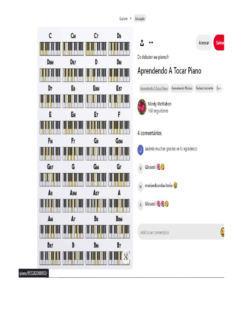 Mapa de Acordes Teclado Iniciantes | PDF