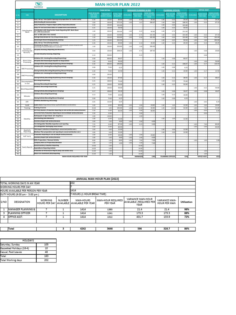 Whole - Man-hour-SSPC-Man Hour Plan (Planning & EBD) - 2022 | PDF | Man ...