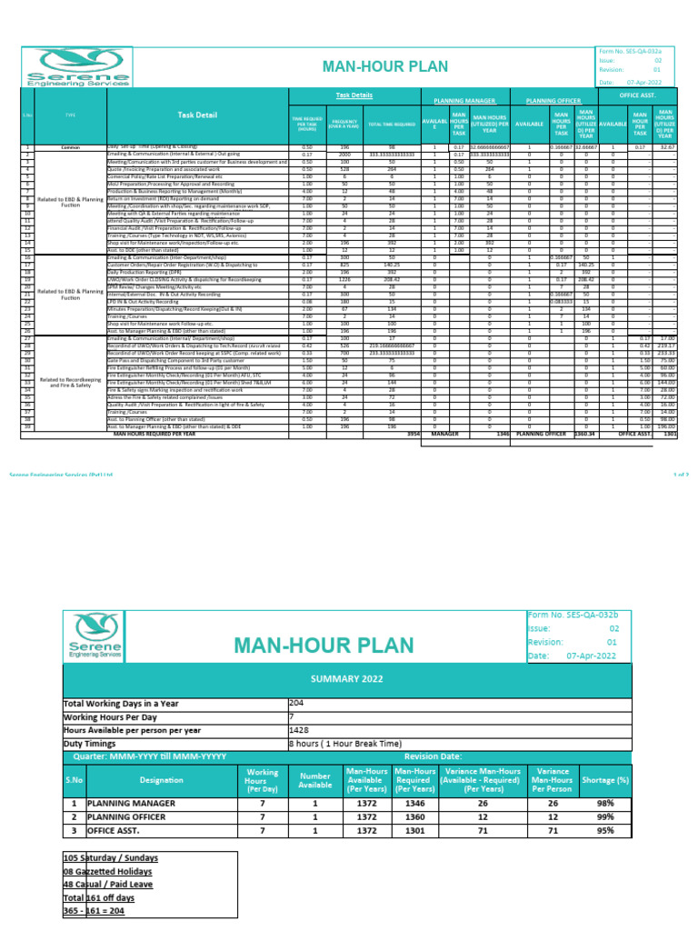 Man Hour Plan (Planning Office) (3rd Quarterly Review) - 09-12-2023 ...