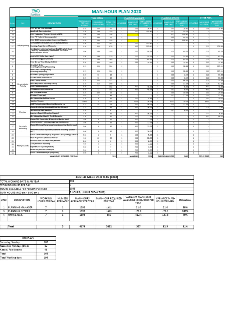 SSPC-Man Hour Plan (Planning Office) | PDF | Return On Investment | Man ...