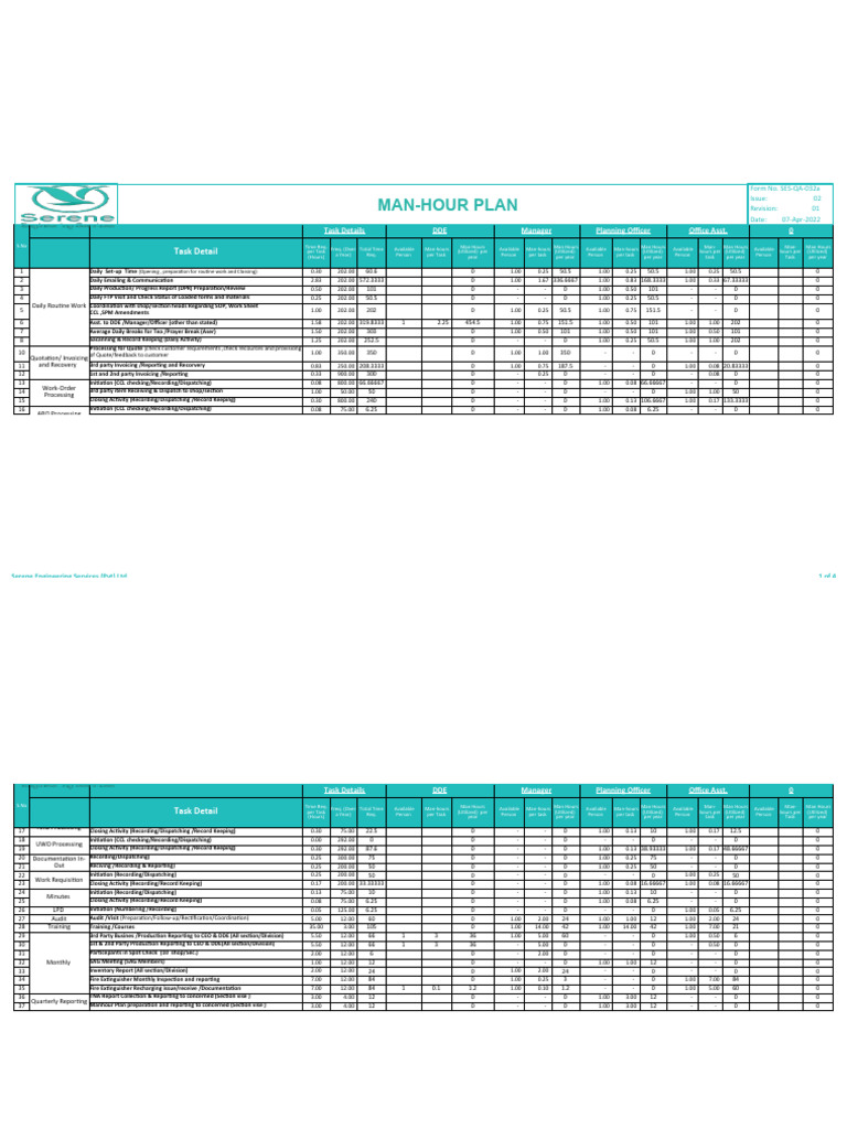 SES-QA-032 Man-Hour Plan (EBD & SSPC) | Download Free PDF | Man Hour ...