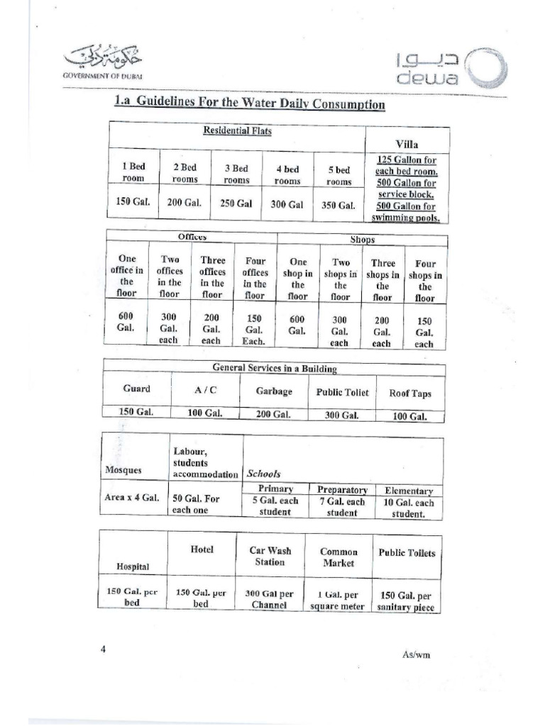 Water Regulation - Dewa | PDF