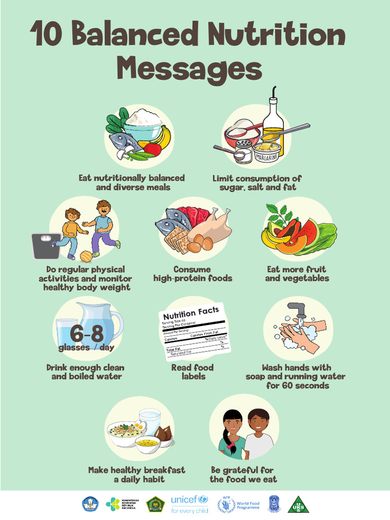 WFP Poster - 10 Balanced Diet Messages | PDF