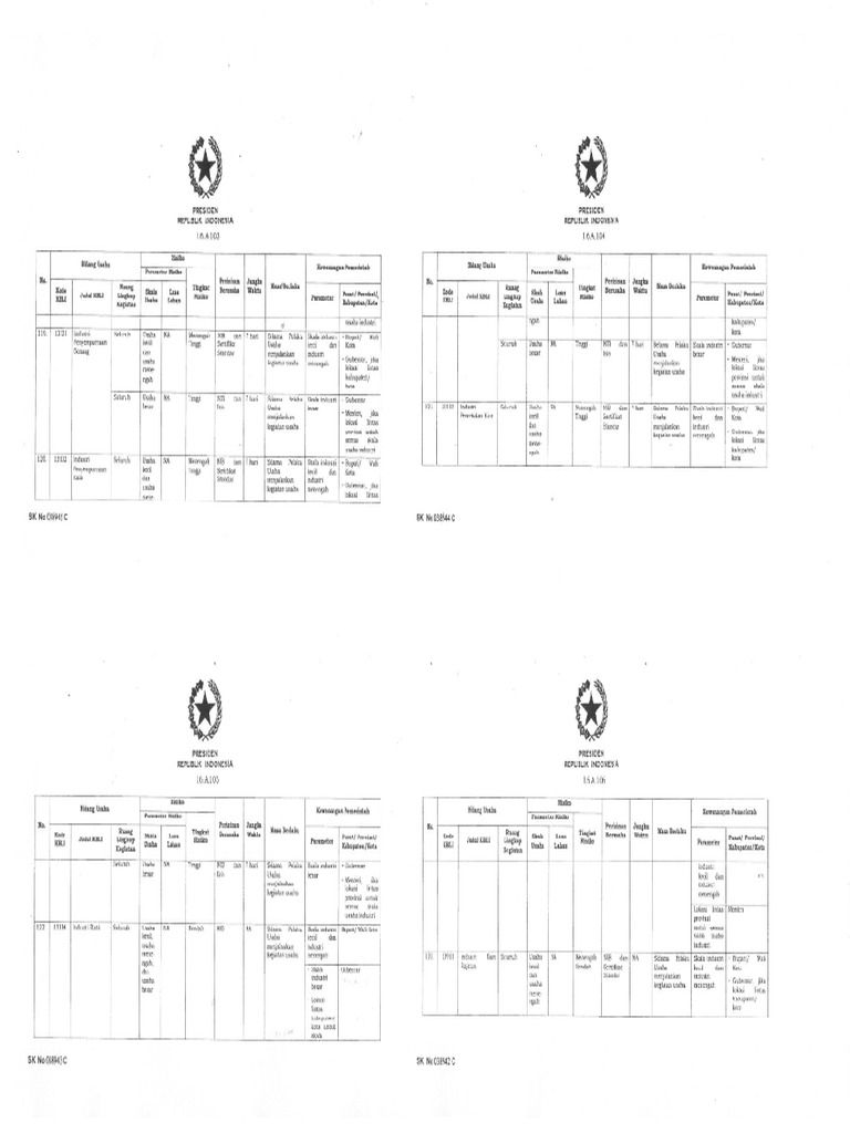 Lampiran 1 PP No 5 Tahun 2021 Bagian KBLI 13132 Dan 13133 | PDF