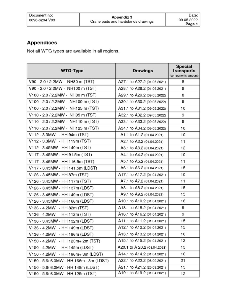0096-6294 V03 Appendix 3 Crane Pad Drawings | PDF