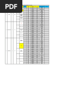 District & Townships | PDF | Myanmar