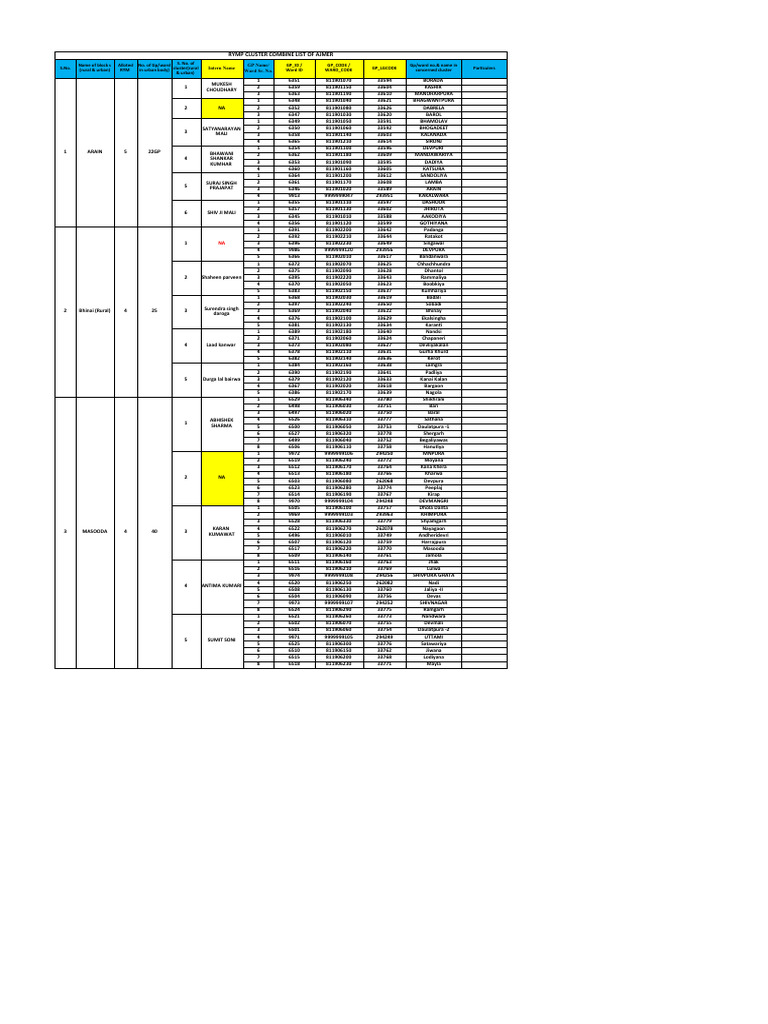 18-11-2022 Ajmer Rymp Culster Allotment Excel Sheet | PDF