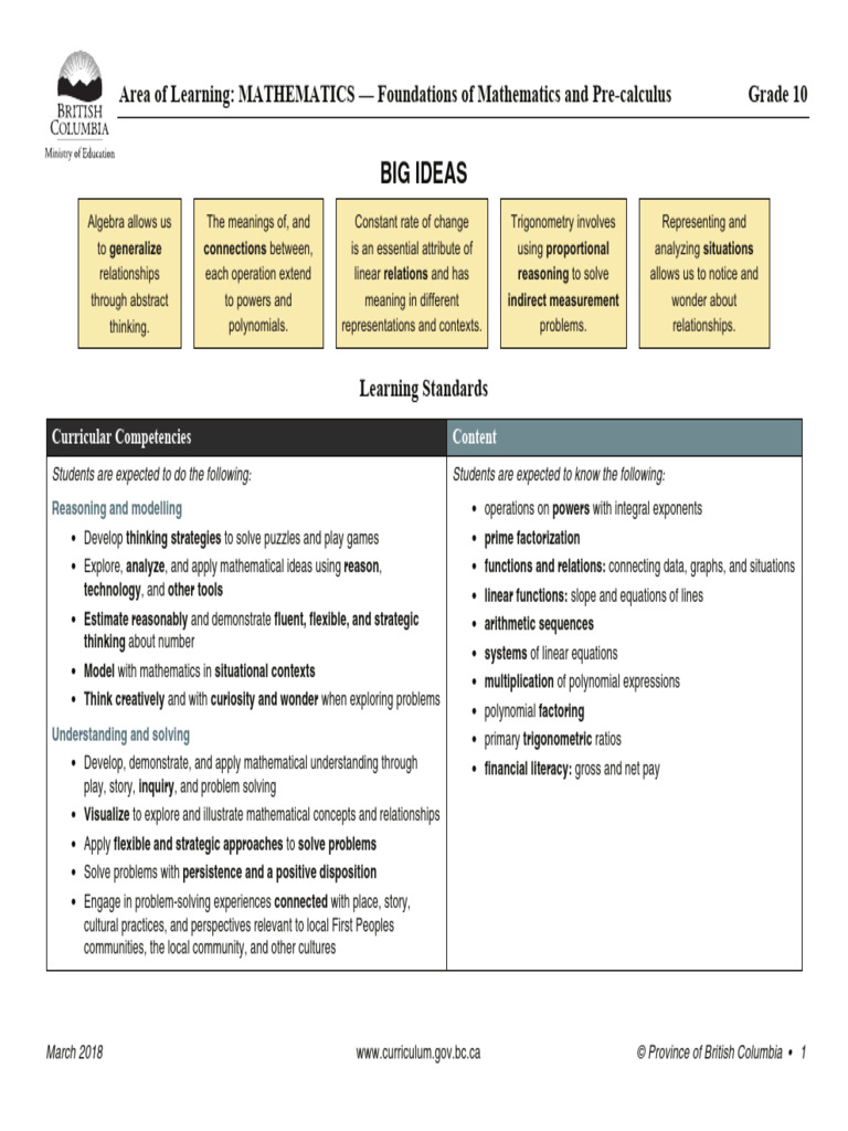 Grade 10 Math Curriculum Overview | PDF | Trigonometric Functions ...