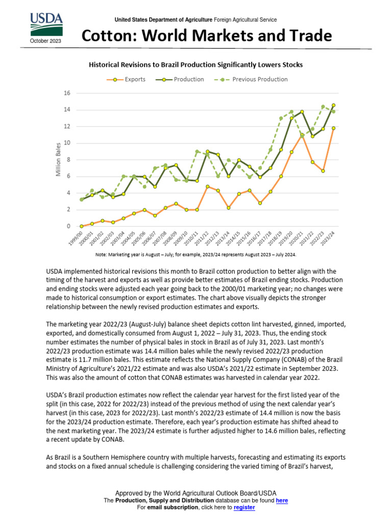 Cotton - World Market & Trades | PDF | Cotton | Futures Contract