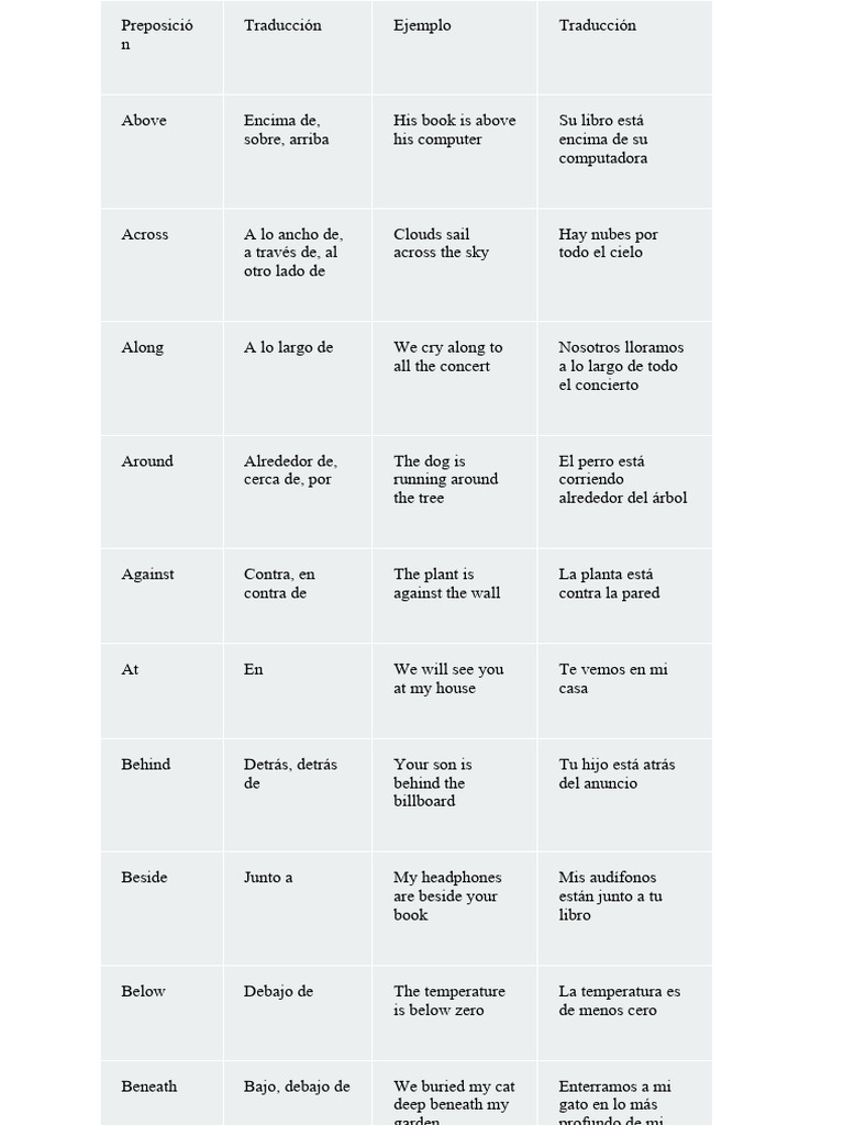 Ejemplos de Preposiciones en Inglés | PDF