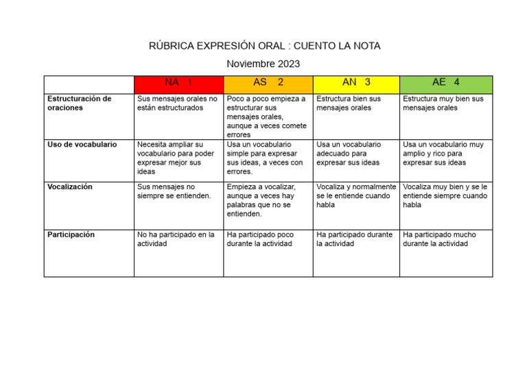 Rúbrica Expresión Oral Cuento La Nota 1r Trimestre | PDF