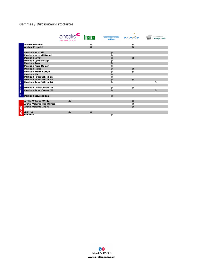 Gammes Distributeurs 01 - 2019 | PDF