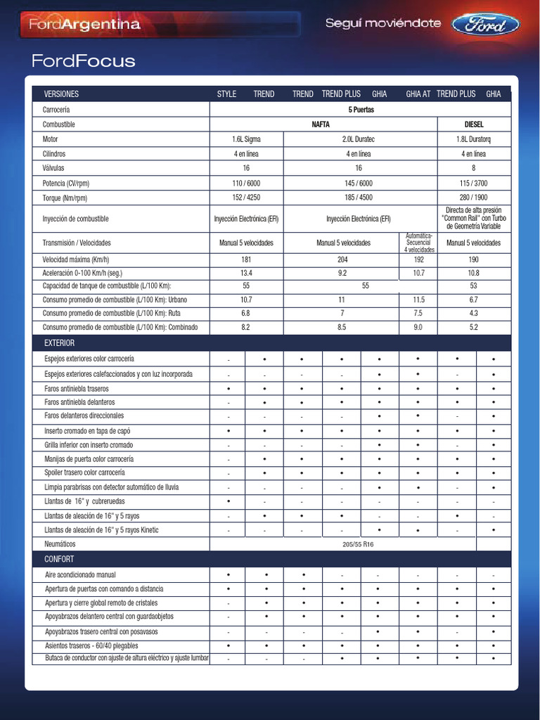 Especificaciones del Ford Focus | PDF | Inyección de combustible ...