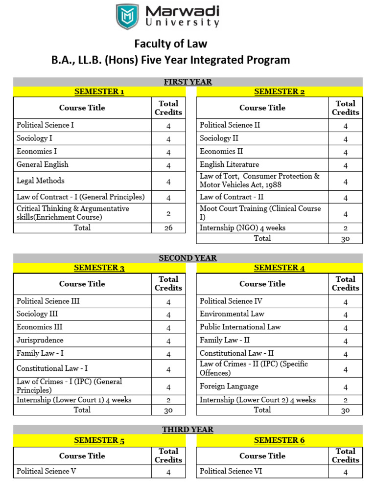 Ba LLB Hons | PDF | Intellectual Property | Crimes