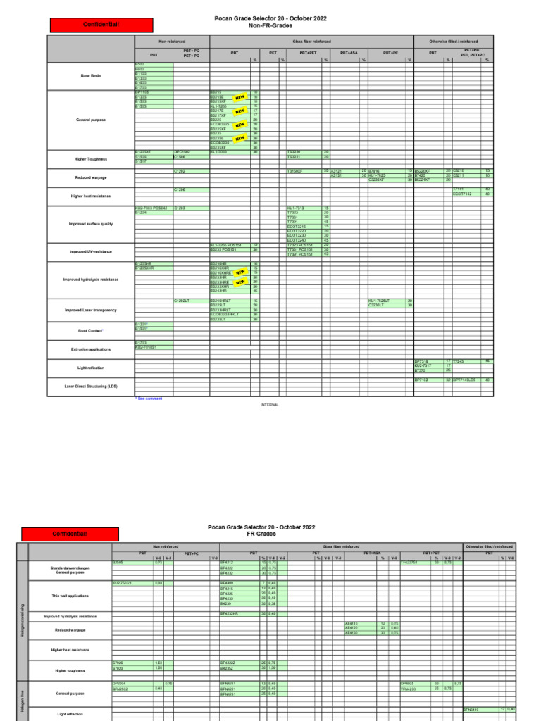 Pocan Grade Selector for PBT and PET | PDF | Glasses | Fibers