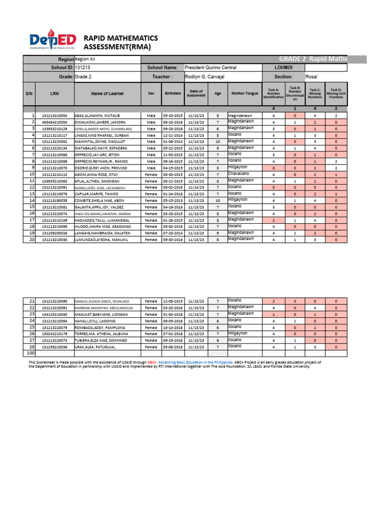 RMA - G2Scoresheet 2 Rosal | PDF | Philippines | Mathematics