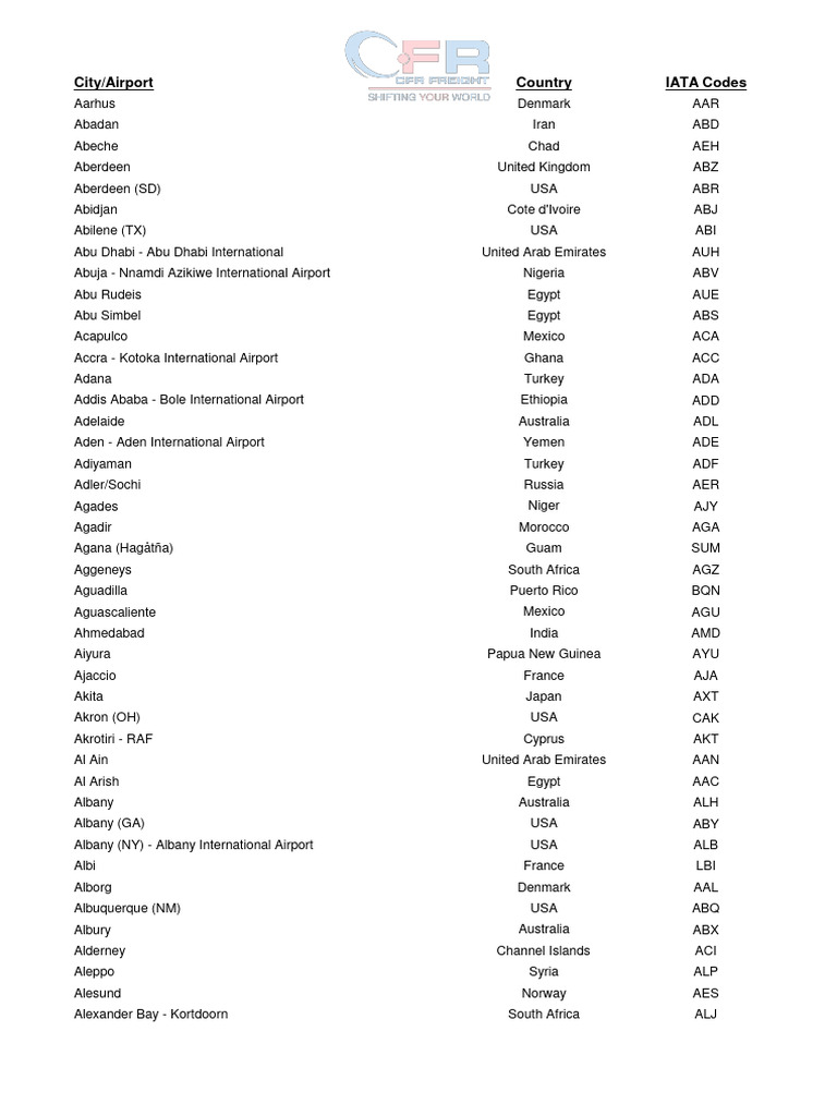 IATA Code List | PDF | Transport Infrastructure | Aviation