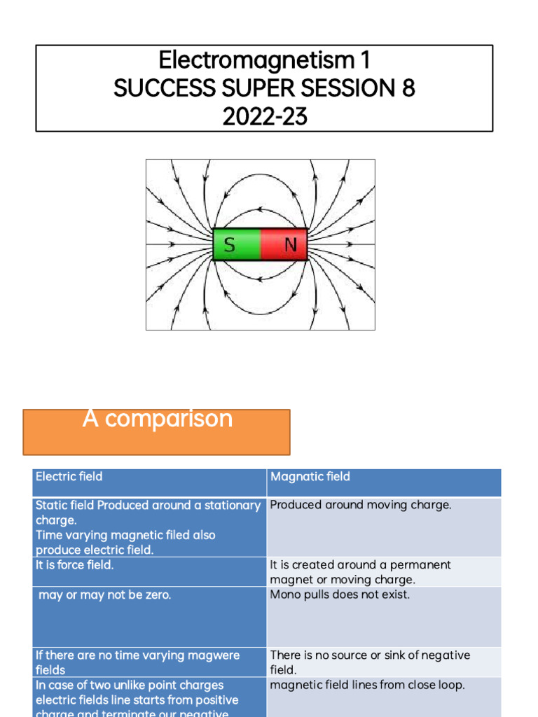 Electricity Infographic Team | PDF | Magnetic Field | Force