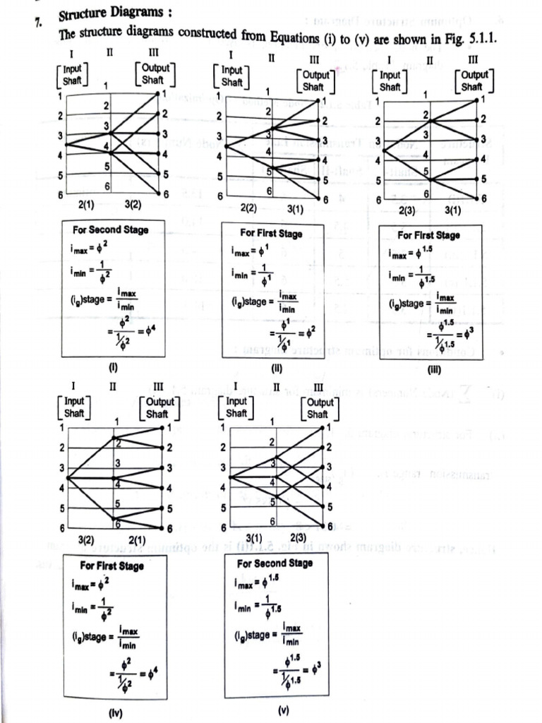 6 Speed Structure Diagrams | PDF | Applied Mathematics | Electrical Engineering